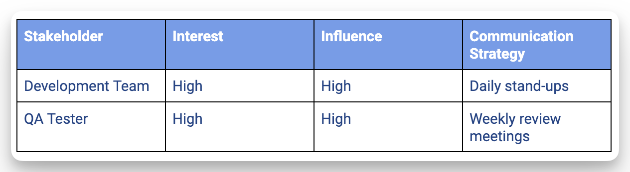 How to Create a Stakeholder Register: Comprehensive Guide & Best Practices