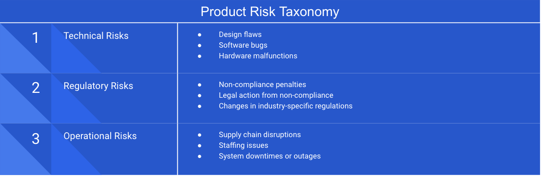 Understanding Product Risk Taxonomy: Why It Matters and How to Manage It