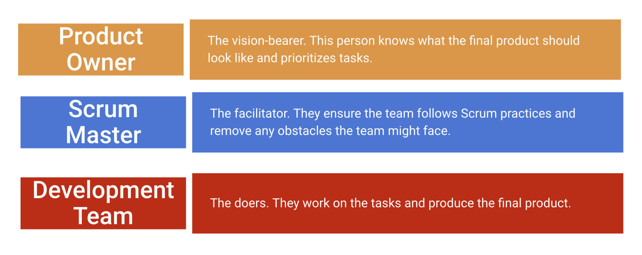 Scrum Fundamentals: Breaking It Down with Everyday Examples