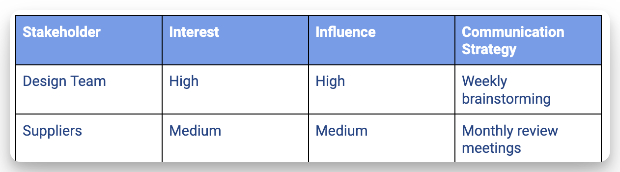 How to Create a Stakeholder Register: Comprehensive Guide & Best Practices