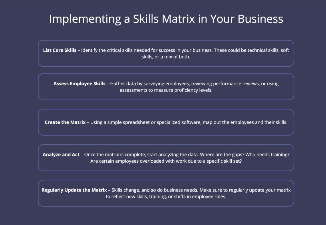 Why a Skills Matrix for Employees is Essential for Business Success