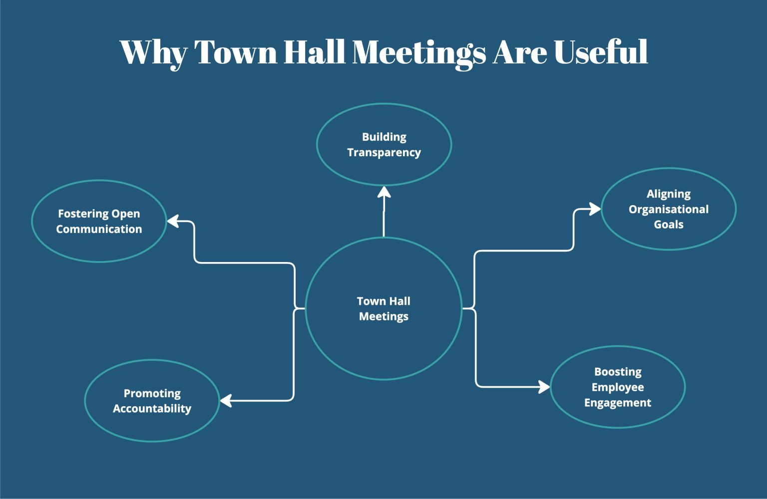 Town Hall Meetings for Companies: What They Are and How to Best Utilise ...