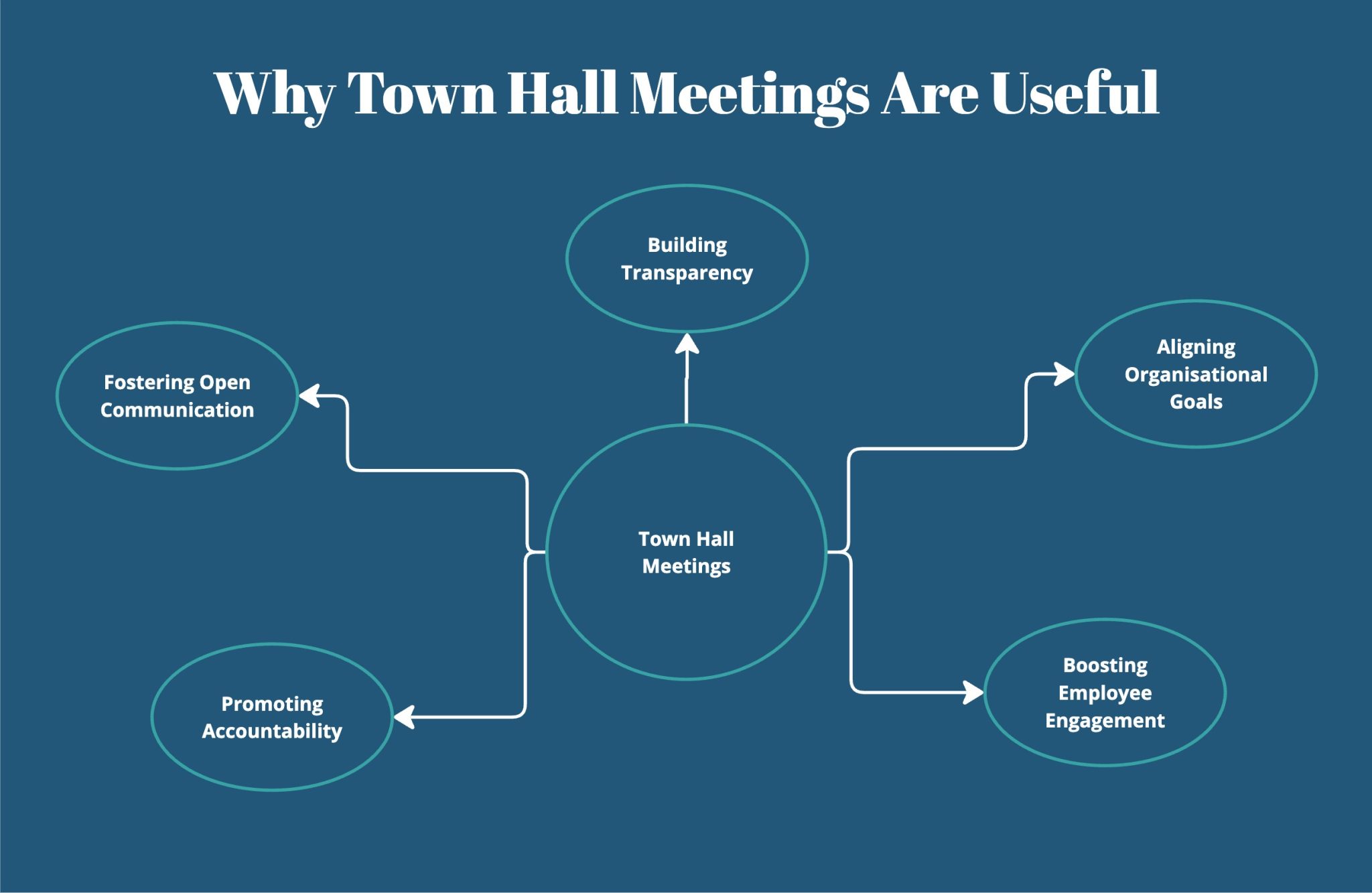 Town Hall Meetings for Companies: What They Are and How to Best Utilise ...
