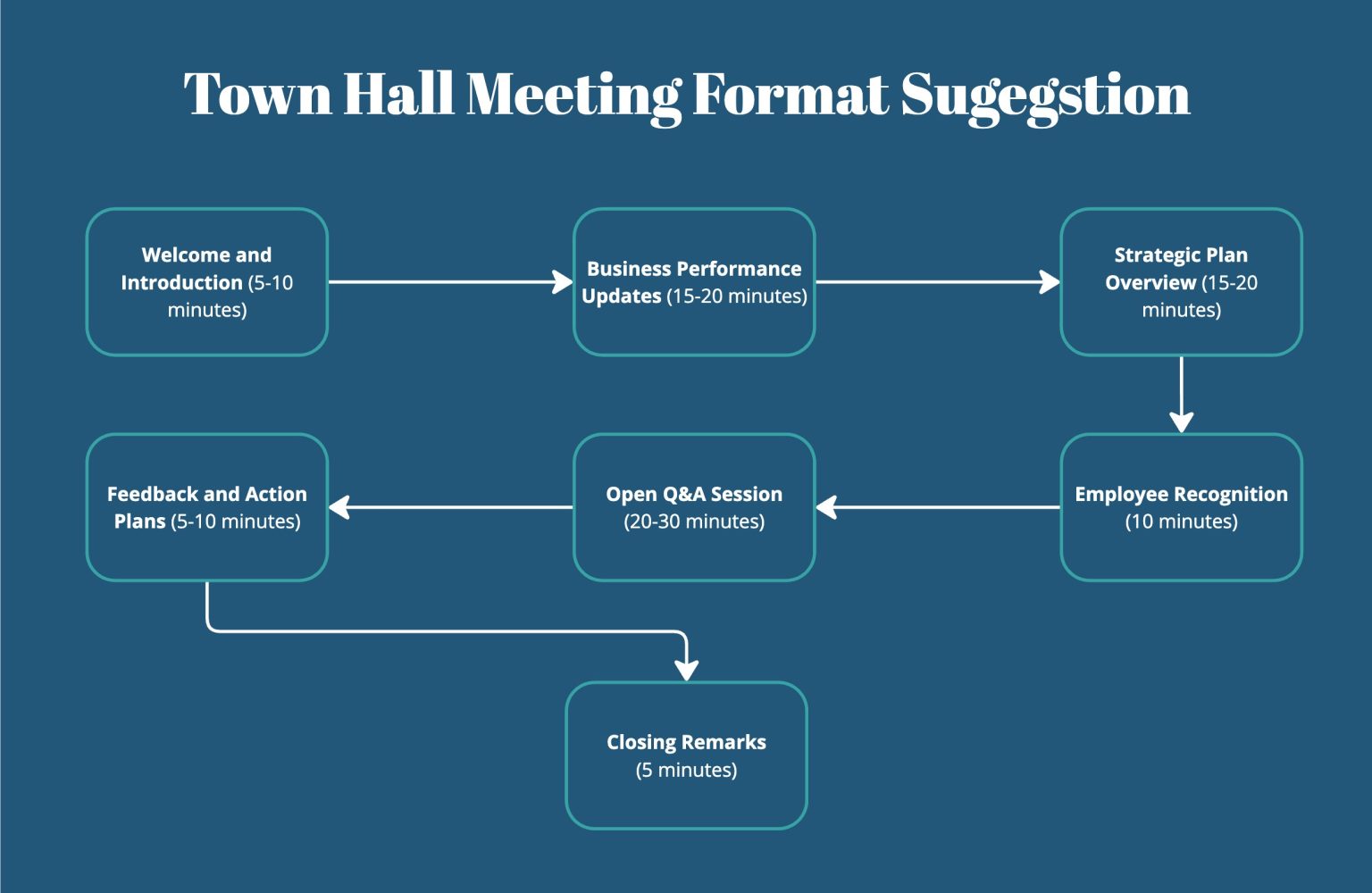 Town Hall Meetings for Companies: What They Are and How to Best Utilise ...