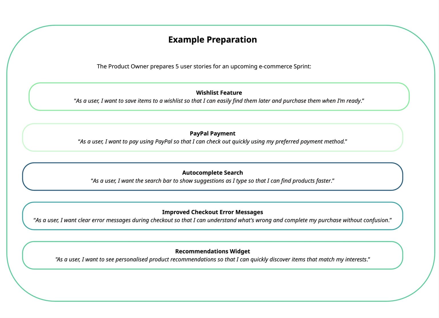 How to Run an Effective Backlog Refinement Session