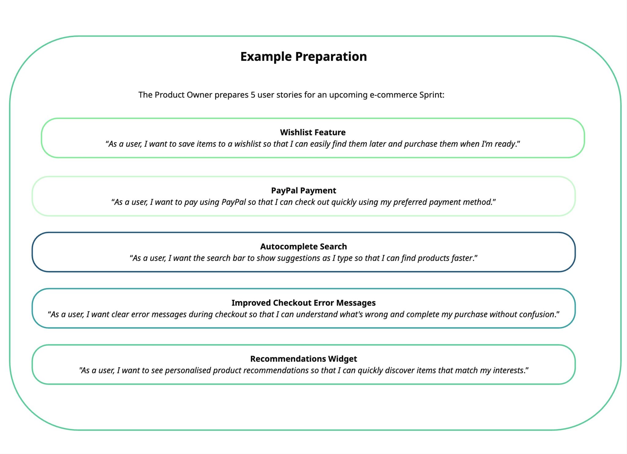 How to Run an Effective Backlog Refinement Session