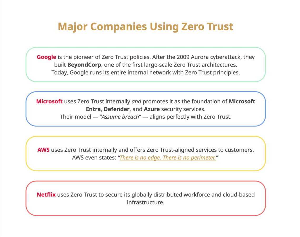 Zero Trust Explained Simply — What It Is and Why Every Business Needs ...