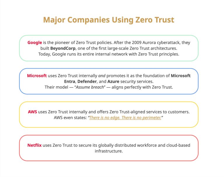 Zero Trust Explained Simply — What It Is and Why Every Business Needs ...